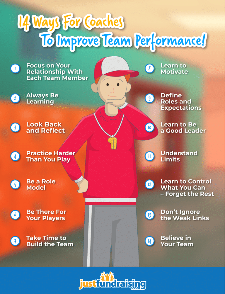 14 Ways For Coaches To Improve Team Performance!